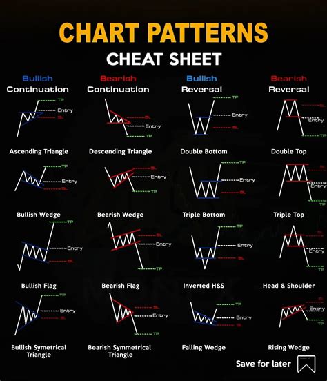 Trading Chart Patterns Best Chart Patterns For Successful Trading