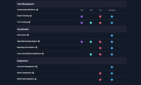Tailwind Css How To Make Td Elements Come After The First Td Element