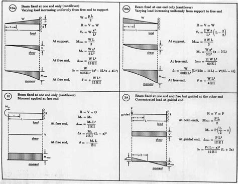 Simply Supported Beam Stress Equation Tessshebaylo