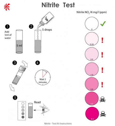 Nt Labs Nitrite Water Test Kit Koi Logic