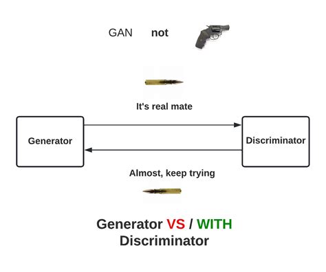 Guns For Better Gans Welcome To The Battlefield Of Gans By Barhoumi