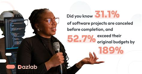 Darren Clark On Linkedin Softwaredevelopment Software Customsoftware Businesstips