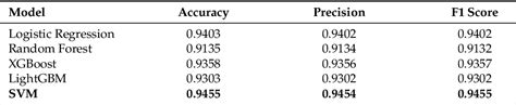 table 2 from revealing iot cryptographic settings through