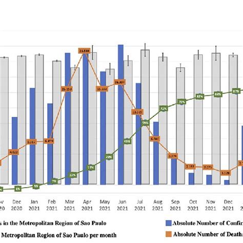 a cycle threshold values distributed by age groups squares indicate