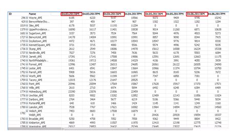 solved hide the dimension value from pivot table qlik community