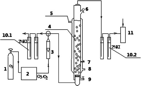 N Doped Graphene Cerium Oxide Composite Catalyst And Application Of N Doped Graphene Cerium