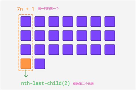 Css Grid 布局如何添加分隔线 前端侦探 Segmentfault 思否