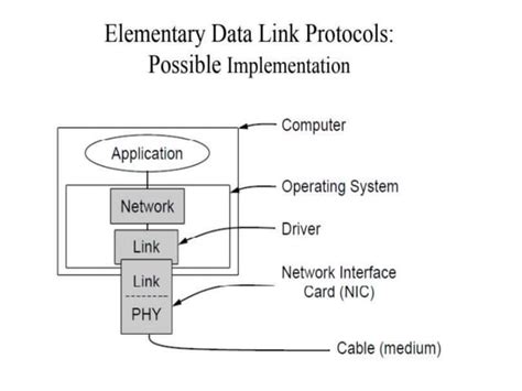 computer networks presentation of module 1 pptx computer networking