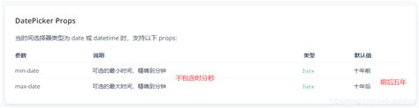 基于vant ui框架实现时间段选择器 vant 表单 van field如何绑定选择时间段 csdn博客