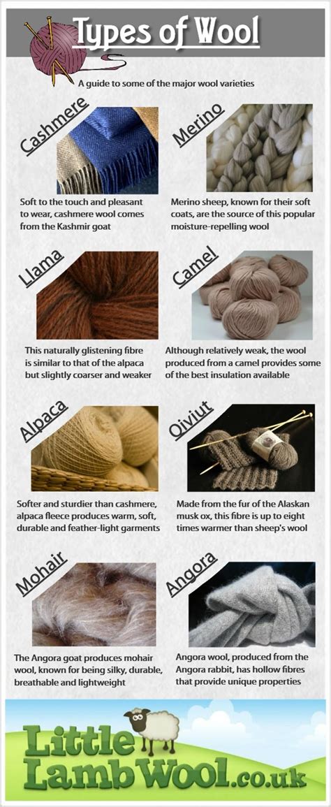 Names Of Different Types Of Wool At Timothy Samons Blog