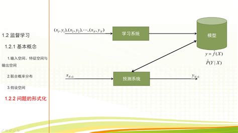 《统计学习方法（李航）》讲义 第01章 统计学习方法概论 黎明程序员 博客园