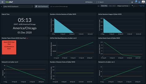 Vdi Monitoring Virtual Desktop Monitoring Site24x7
