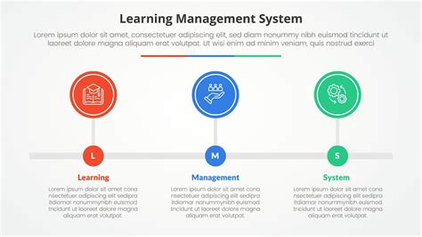 학습 관리 시스템 Lms 인포그래픽 슬라이드 프레젠테이션을위한 개념 큰 원 윤 수평 타임라인 3 포인트 목록 평평한 스타일 무료 벡터