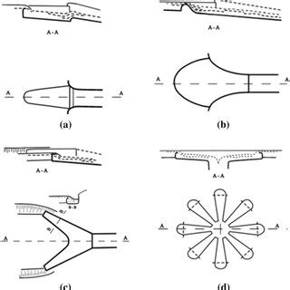 Correlation Fitting For The Relationships Between D And Cu Cc Download Scientific Diagram