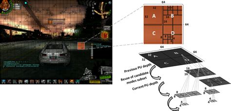 hevc intra prediction acceleration based on texture direction and