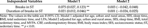 exploration of the intensity attribute of the duration of breaks in st