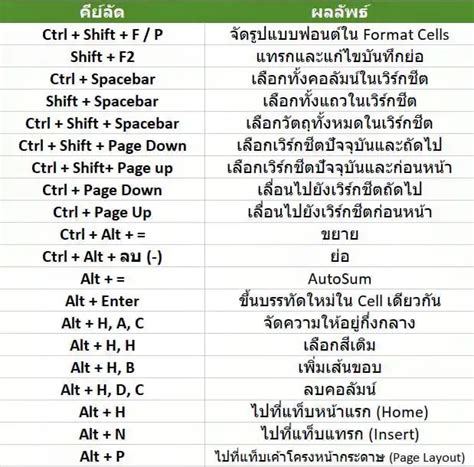 วิธีการใช้ Conditional Formatting ใน Excel เพื่อไฮไลท์ข้อมูลหลายเงื่อนไข