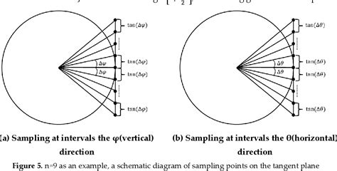 figure 5 from equirectangular image construction method for standard