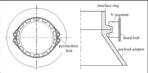 Pdf Influence Of Clamp Band Joint On Dynamic Behavior Of Launching