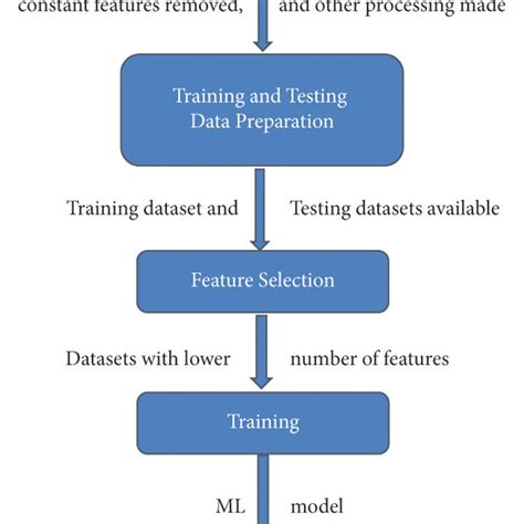 Architecture Of The Proposed Ids System Download Scientific Diagram Architecture Of The Proposed Ids System Download Scientific Diagram