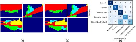 figure 2 1 from automated vision based bridge component extraction