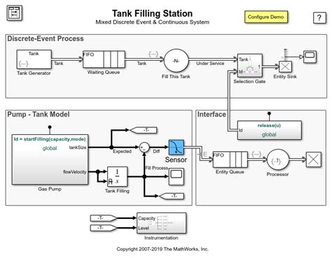 Modeling Hybrid Systems Tank Filling Matlab And Simulink