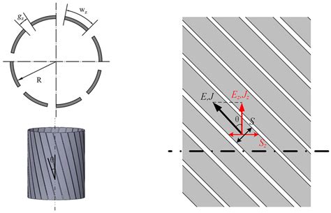 schematic view of the simulation model download scientific diagram