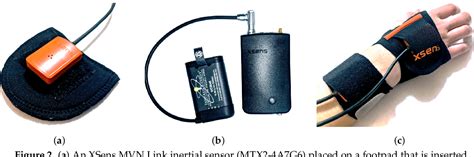 figure 2 from motion inference using sparse inertial sensors self