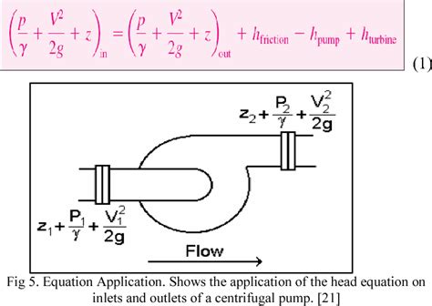 Centrifugal Pump Calculation