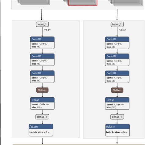 An Overview Of The Proposed Optimization Architecture The Manet Is