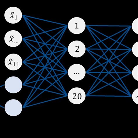 Best Nnglm Architecture Download Scientific Diagram