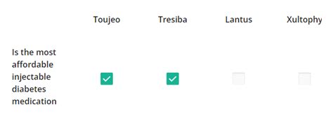 Multi Select Matrix With A Checkbox Column Show In Multiple Columns Choices Are Not Disabled