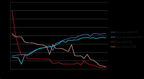 Resnet50 Accuracy And Loss Plots Download Scientific Diagram Resnet50 Accuracy And Loss Plots Download Scientific Diagram