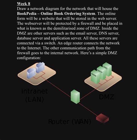 Solved PLEASE DRAW THE NETWORK DIAGRAM I ALREADY HAVE THE Chegg Com
