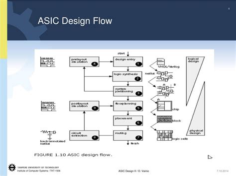 PPT - TKT-1506 ASIC Design II PowerPoint Presentation, free download ...
