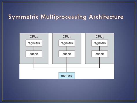 Ppt Systems Programming Powerpoint Presentation Free Download Id