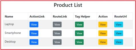 Different Ways To Generate Links In ASP NET Core MVC Dot Net Tutorials