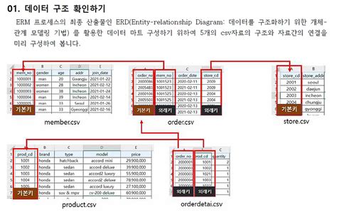 project 기획 및 관리 4 mysql 파이썬 연동