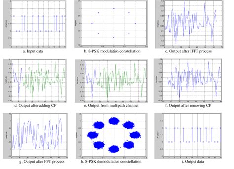 Block Diagram Of Ofdm System Download Scientific Diagram