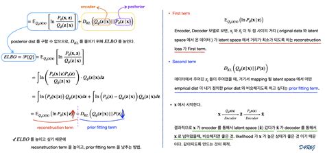 [ vae ] 1 bayesian nn basic vae theory