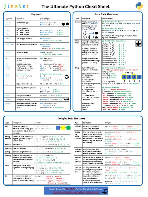 Finxter Worlds Most Dense Python Cheat Sheet Basic Data Structures The Ultimate Python Cheat
