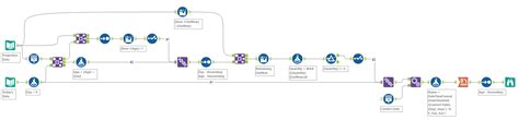 Solved Fifo Application Adding To Subtracting From An Alteryx