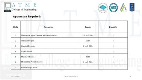 Communication Lab Ppt Contains Both Hardware And Software Ppt