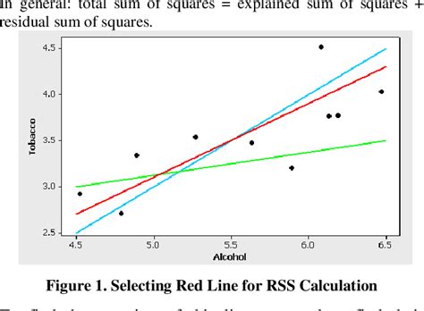 Figure 1 From Searching Most Efficient Neural Network Architecture Using Akaikes Information