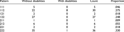 class counts and proportions for each transition pattern for the real download table