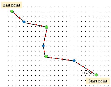 A Sample Route Generated By The Proposed Algorithm The Large Green Download Scientific