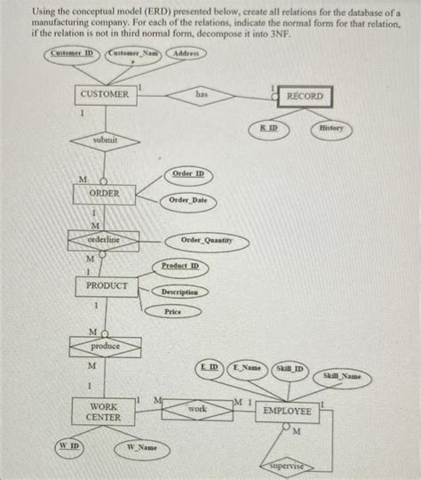 Solved Using The Conceptual Model Erd Presented Below