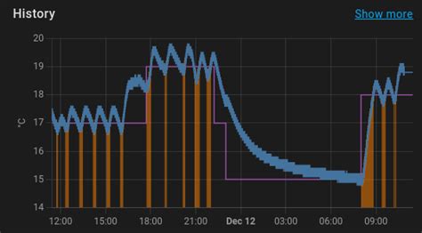 Show State False Does Not Hide The State Issue Kalkih Mini Graph Card GitHub