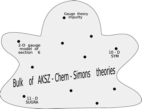 Figure 1 From Quantum Field Theory As Effective Bv Theory From Chern