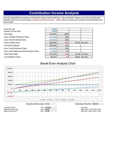 Free Printable Break Even Analysis Templates Pdf Excel